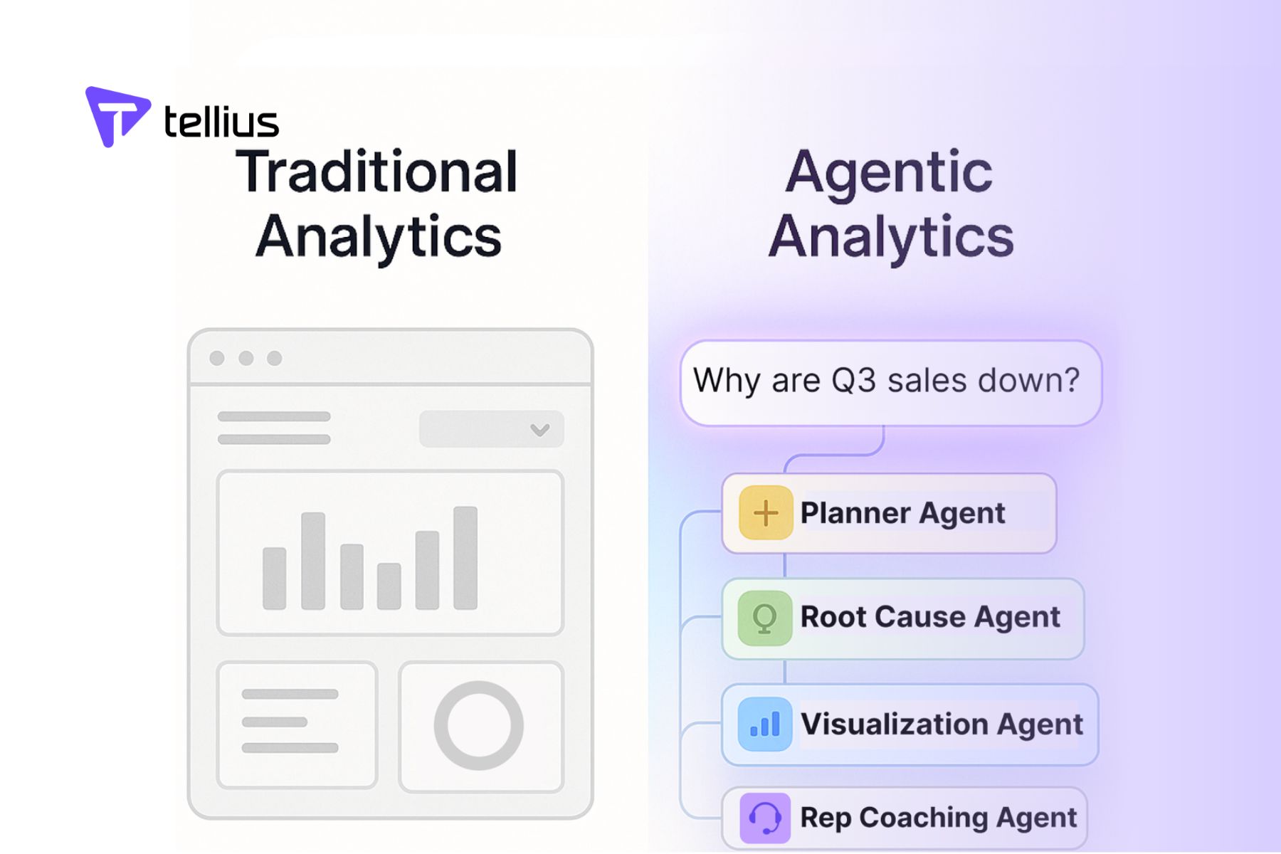 Agentic Analytics Explained